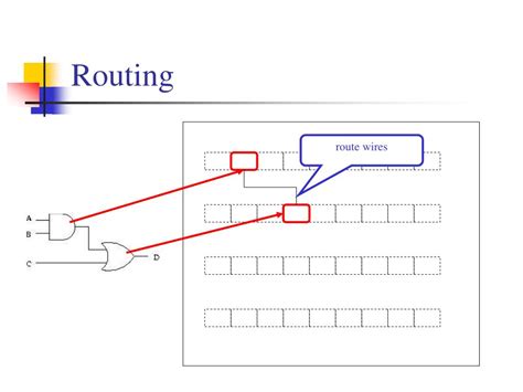 ppt vlsi design flow powerpoint presentation free download id 6600284