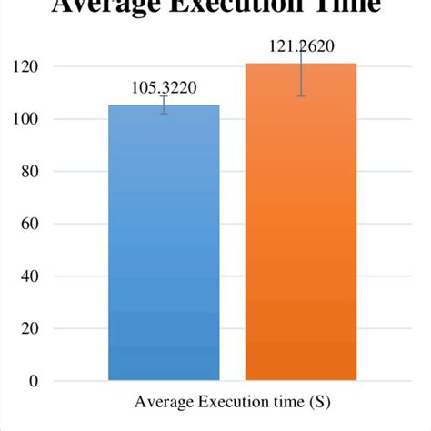 Pdf Performance Vs Power And Energy Consumption Impact Of Coding