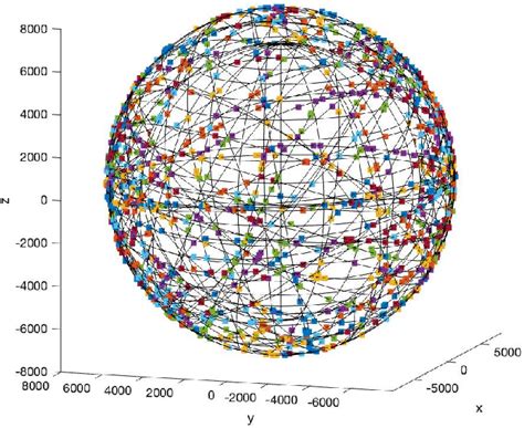 figure 3 from an analytical framework for downlink leo satellite