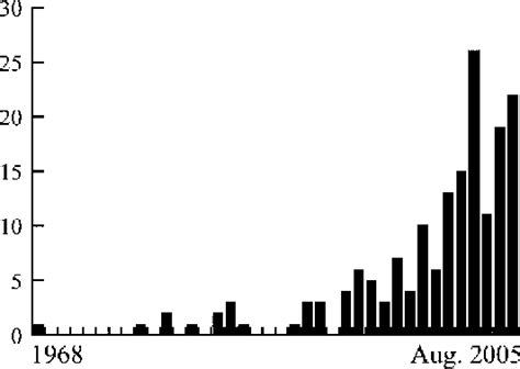 Figure 1 From Comparison Of Photovoltaic Array Maximum Power Point Tracking Techniques