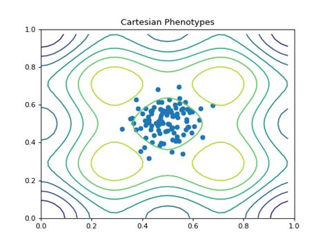 Leapec Package — Leap Library For Evolutionary Algorithms In Python V082 Documentation