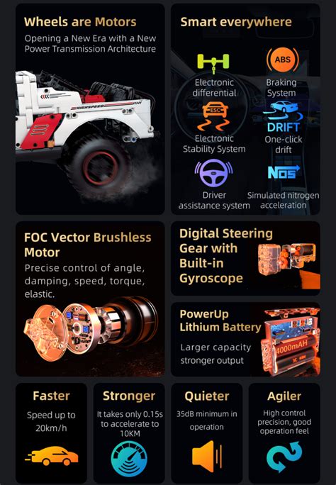 Onebot Truck Builder Upgraded Speed Easy Building Indiegogo