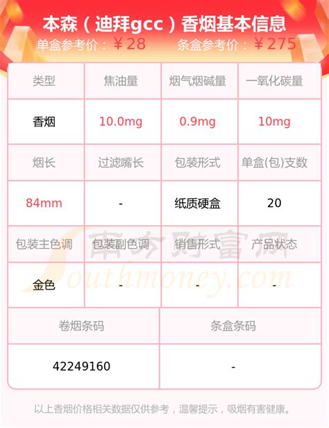 2023bandh 本森 香烟20元 50元左右的烟一览表 择烟网
