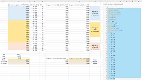 peak period value incorrect · issue 154 · custom components nordpool