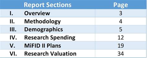 Researchfocus® Research Value In The Post Mifid Ii World • Integrity Research