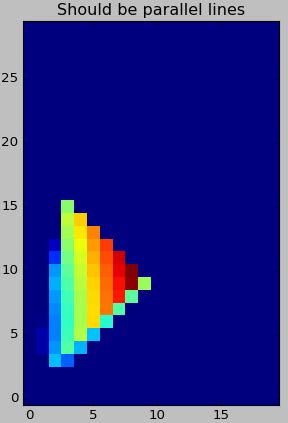 Python Piecewise Affine Transform Warp Output Looks Strange Stack Overflow