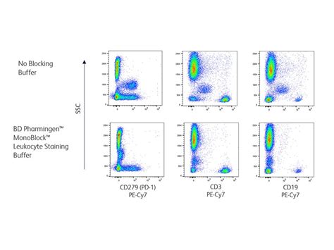 BD Pharmingen MonoBlock Leukocyte Staining Buffer