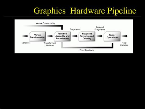ppt cse 690 gpgpu lecture 6 cg tutorial powerpoint presentation