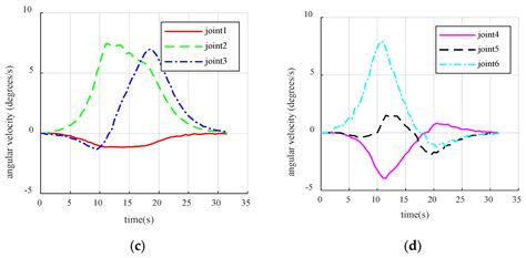 A Path Planning Method To Significantly Reduce Local Oscillation Of Manipulators Based On