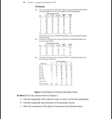 Solved Problem The Sieve Analysis Results For Soil And Chegg