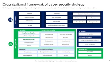 How To Craft An Effective Cyber Security Strategy