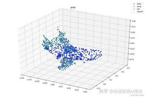 点云分割基于PointNet实现点云分割 知乎