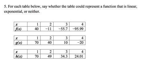 Solved 5. For each table below, say whether the table could | Chegg.com