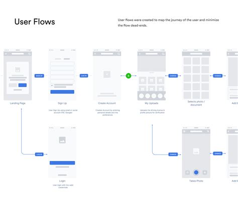 Saas Platform Design On Behance