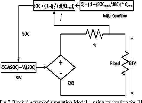 Figure 2 From Computationally Efficient And Accurate Modeling Of Li Ion