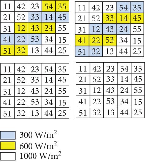 Eighth Shading Pattern A Tct Array B The Proposed Method Before