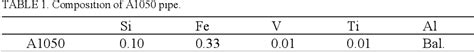 Table 1 From Fabrication Of Porous Aluminum Alloys With Aligned Unidirectional Pores By Joining