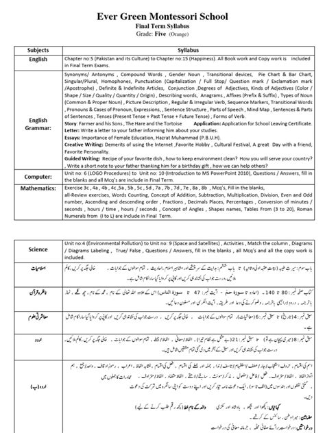 Class Five Syllabus Pdf Noun Grammatical Tense