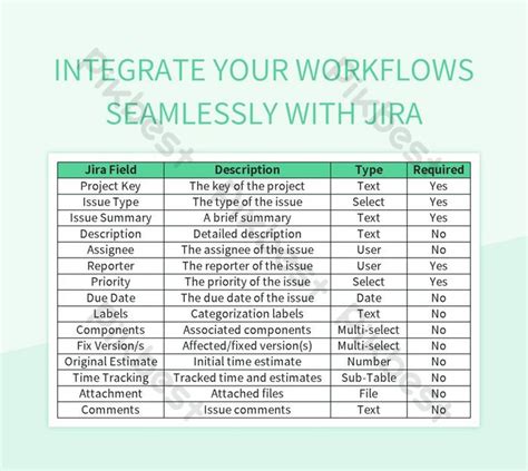 How To Seamlessly Integrate Your Workflows With Jira Excel Template