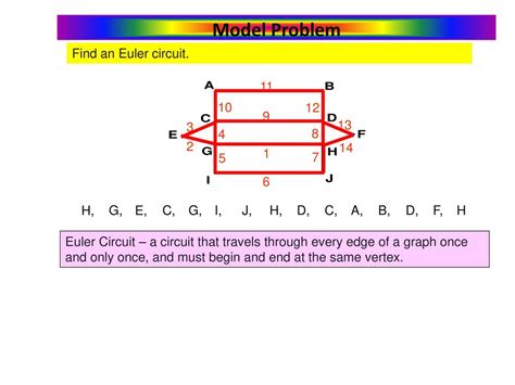 Çizge Algoritmaları ppt download