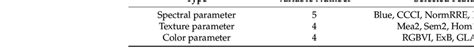 Selected Spectral Textural And Color Features Download Scientific Diagram