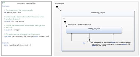SI Namespace Design Development Maintenance OpenCyphal Forum