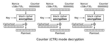 Understand AES Encryption EaseFilter
