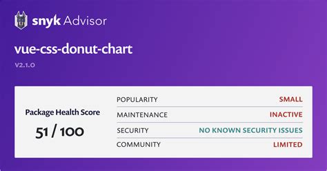 Vue Css Donut Chart Npm Package Health Analysis Snyk