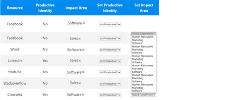 Javascript How Can I Create A Multi Option Dynamic Dropdown In A