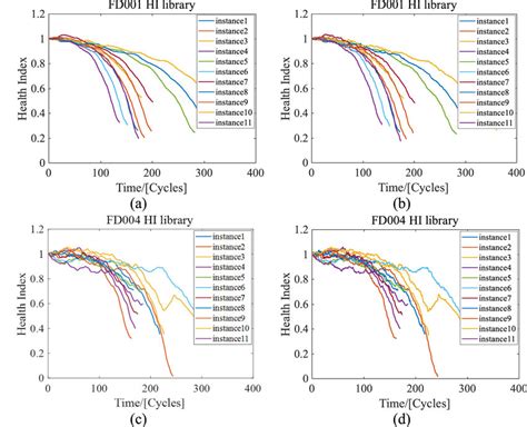 A Global Degradation Features For Dataset 1 B Local Degradation