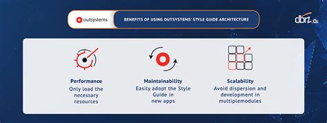 Outsystems Style Guide Enhance Brand Consistency
