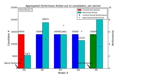 Aligning Markers For Individual Points In Matplotlib And Removing Double Legend For Markers In