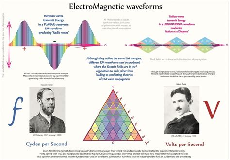 Scalar Waves What Might They Be Are They In Our Technological Future