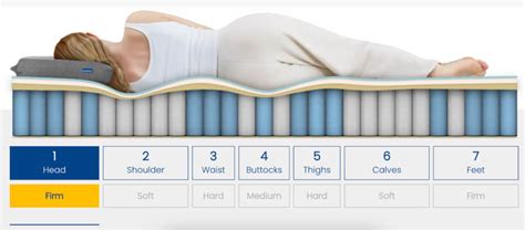 Newentor Hybrid Mattress Review 2023 Mattress Reviews