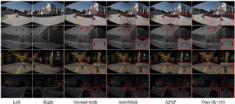 Figure 2 From End To End Image Stitching Network Via Multi Homography Estimation Semantic Scholar