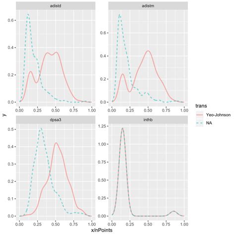 R Scale Density Plots In Ggplot2 To Have Same X Axis Range Stack