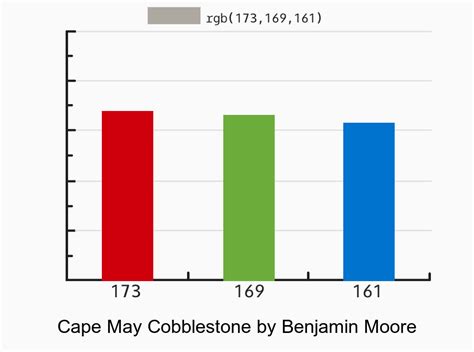 Benjamin Moore Dove Wing Oc 18 Vs Benjamin Moore Cape May Cobblestone 1474 Vs Benjamin Moore Benjamin Moore Dove Wing Oc 18 Vs Benjamin Moore Cape May Cobblestone 1474 Vs Benjamin Moore