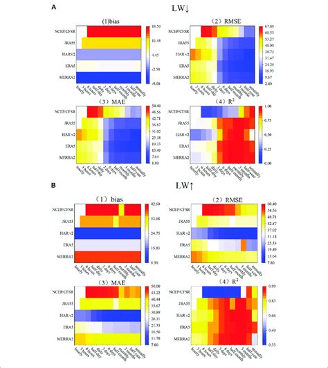 Five Sets Of Reanalysis Datasets Longwave Radiation Evaluation Download Scientific Diagram