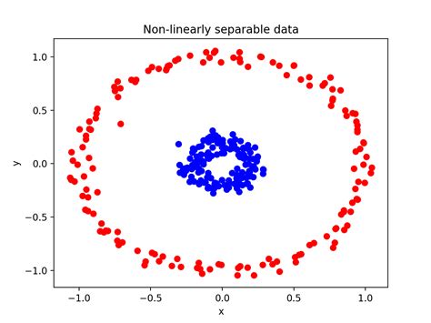 Machine Learning 서포트 벡터 머신support Vecrtor Machine Svm Release Notes For