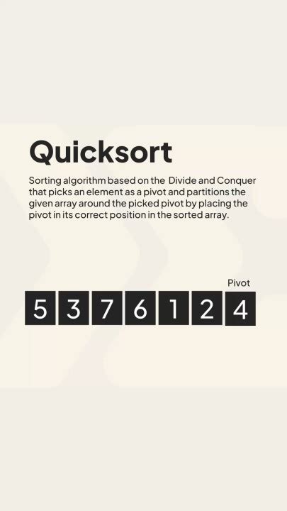 Sigma School On Linkedin Quicksort Algorithms Coding
