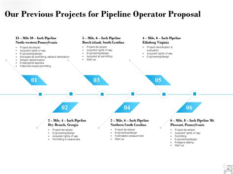Top 10 Project Pipeline Templates With Examples And Samples
