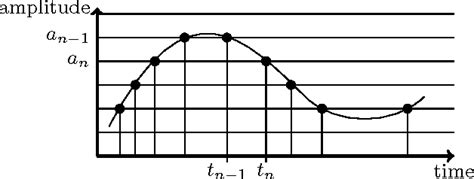 figure 1 from iir digital filtering of non uniformly sampled signals via state representation