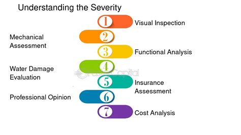 Understanding And Adjusting Severity Levels Contrast Relationship