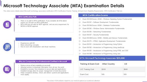 Microsoft Technology Associate MTA Examination Details Template PDF