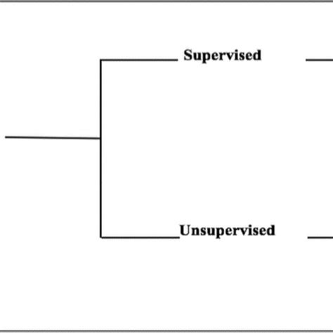 classification of dimensionality reduction methods [6] download