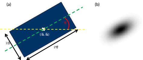 figure 2 from explicit topology optimization through moving node