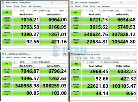 What Are SSD Read Write Speeds Explained
