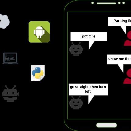 Workflow Diagram Of A Navigation Bot Download Scientific Diagram