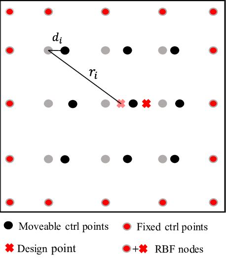 Illustration Of Rbf Interpolation Download Scientific Diagram