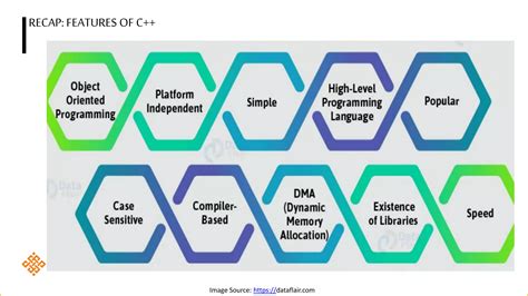 Templates And Exception Handling In C Pptx